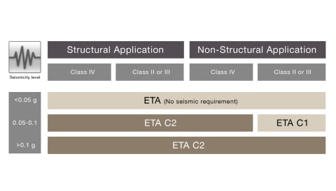 Anchor Seismic Design - Hilti GB