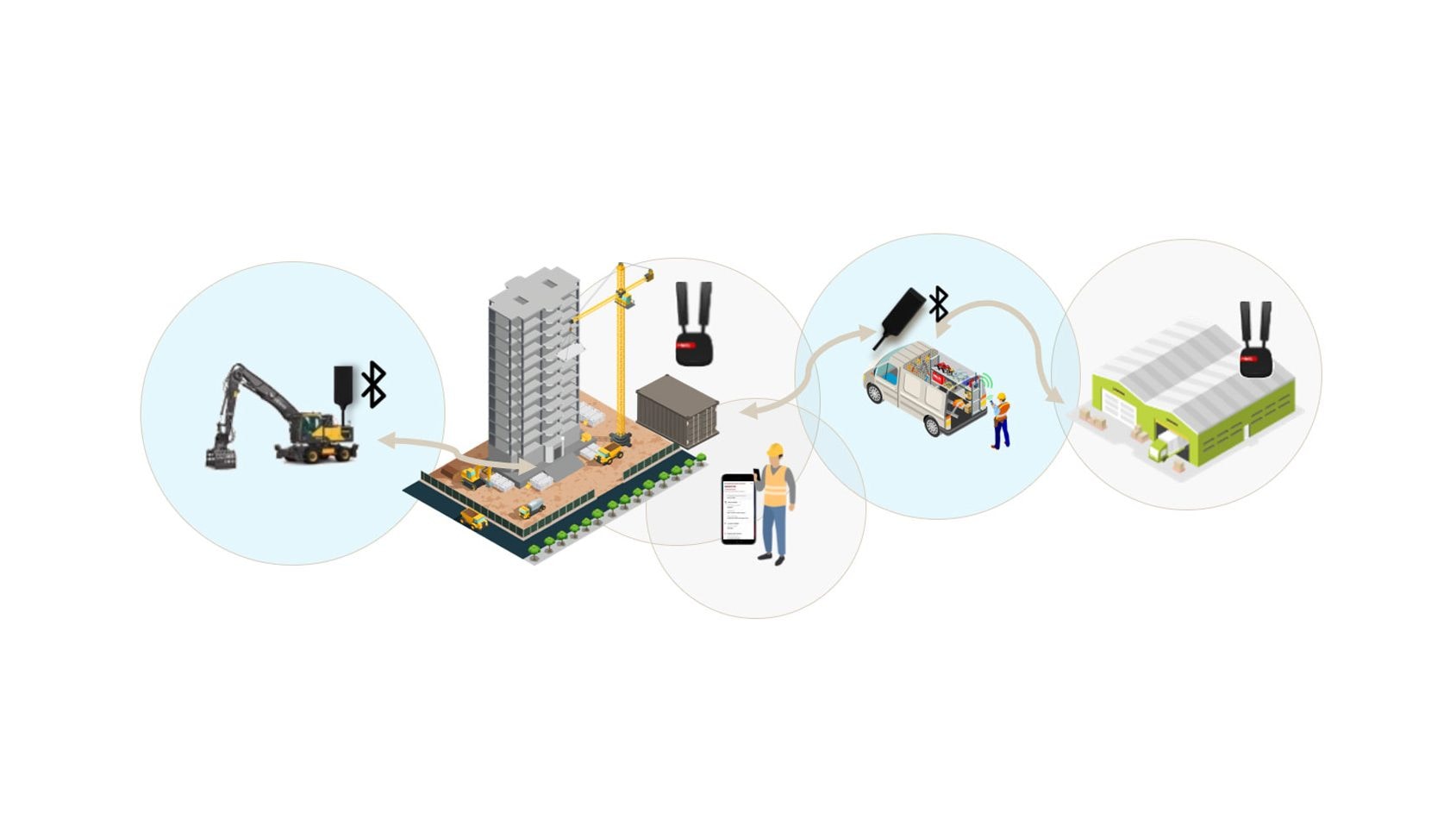 Track your vehicles and tools with our asset tracking solution