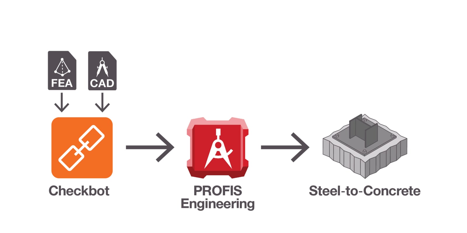 Two new features for PROFIS engineering software - Hilti GB